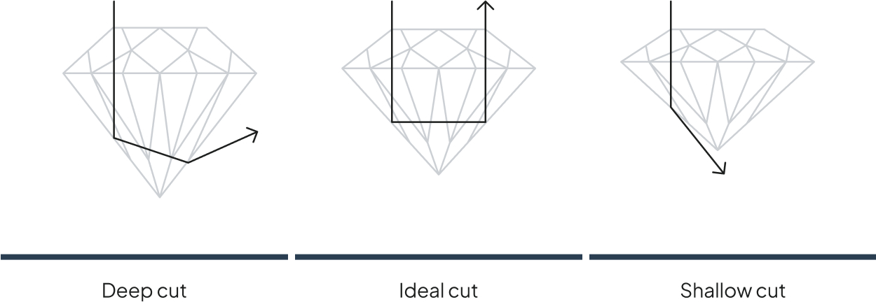 Guide To Buy Diamond Jewelley Online | Austen Blake